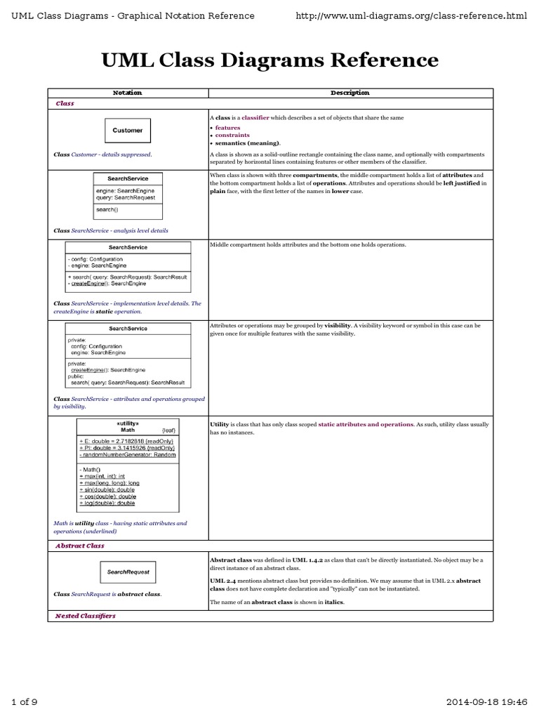 UML Class Diagrams Reference | PDF | Class (Computer Programming ...