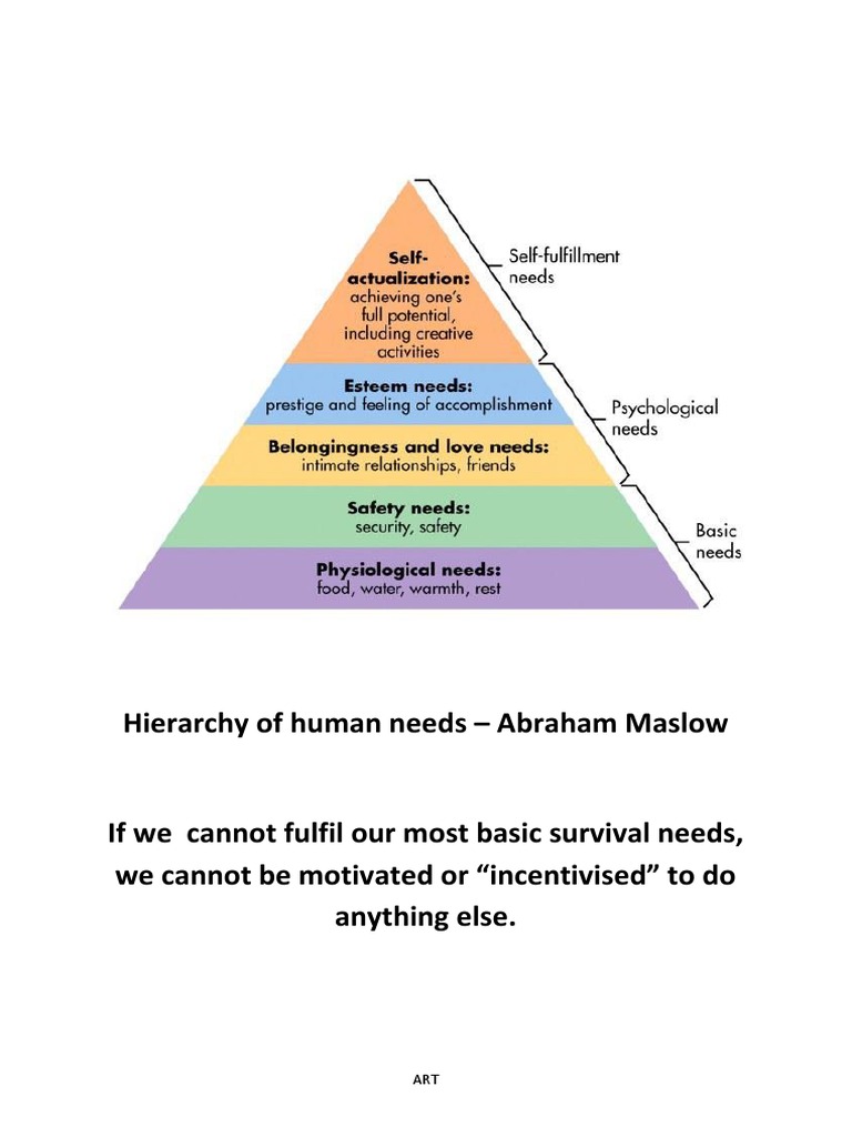 Hierarchy of Human Needs Abraham Maslow | PDF | Self-Improvement