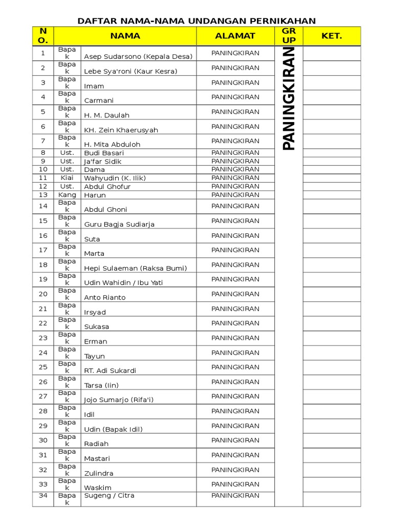Daftar Nama Undangan Pernikahan | PDF | Tiongkok | Politik Dunia