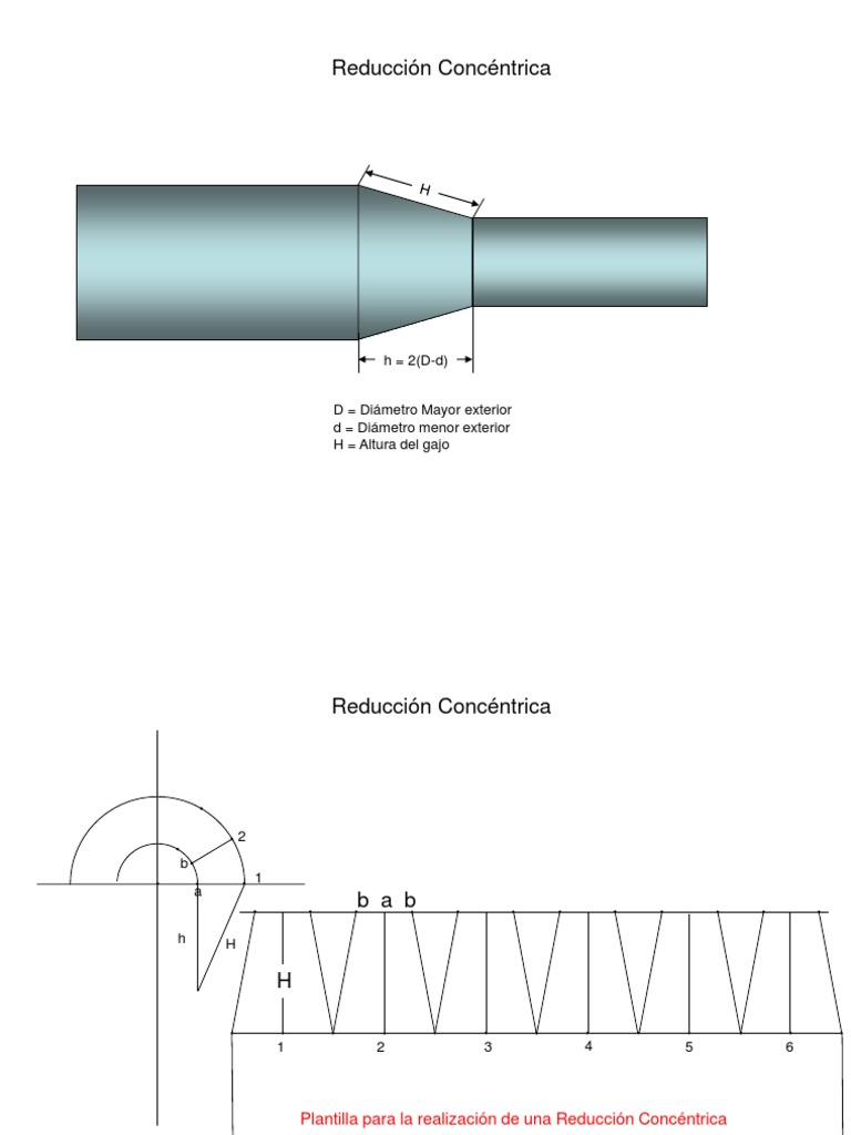 10 Reducción Concéntrica | PDF