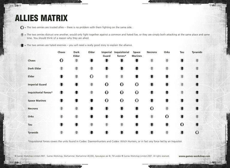 Warhammer 40K Allies Matrix Guide | PDF | Science Fiction Themes ...
