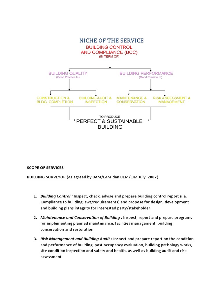 Building Surveyor Scope of Services | PDF | Art