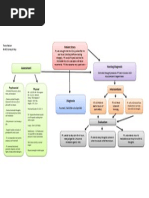 BFCRS With Manual Links | PDF | Diseases And Disorders | Human Diseases ...