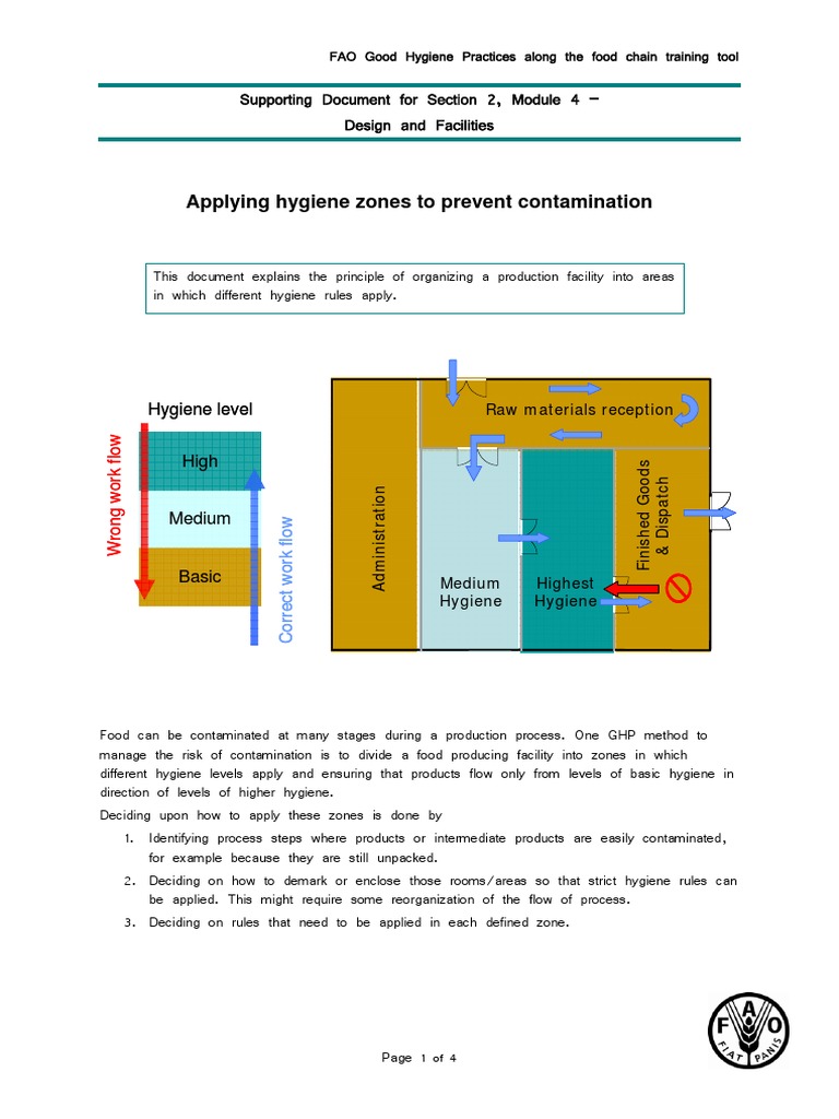 Applying Zones Updated | PDF | Hygiene | Foods