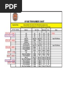 API 600 Trim Chart | PDF