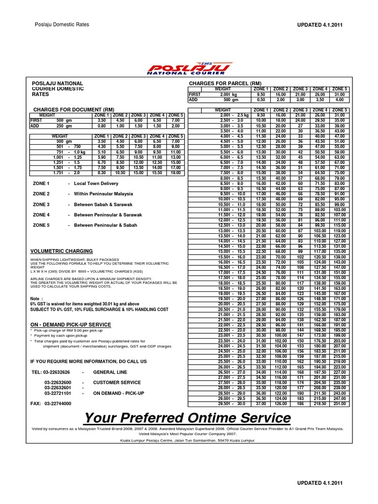 POSLAJU Basic Publish Rates | PDF