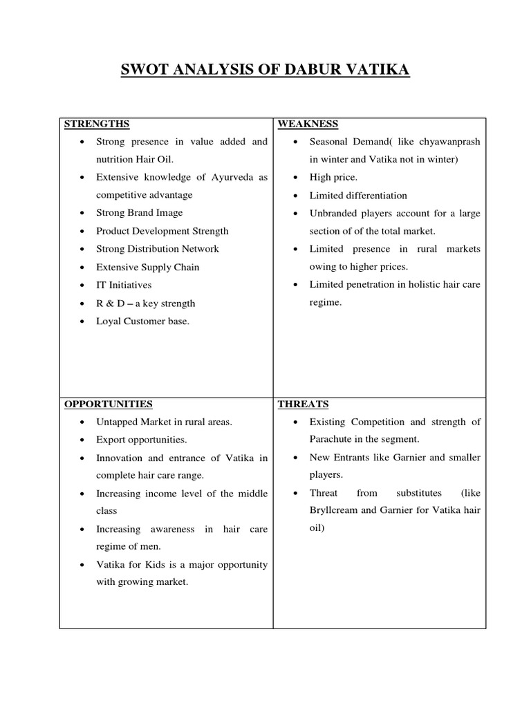 SWOT Analysis of Dabur Vatika | PDF