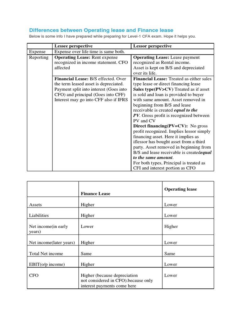 Differences Between Operating Lease and Finance Lease | PDF | Lease ...