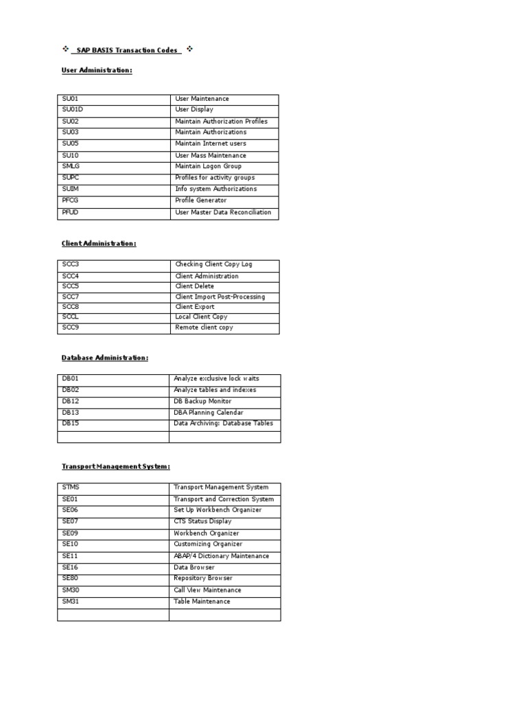 SAP BASIS Transaction Codes User Administration | PDF | System Software | Computing