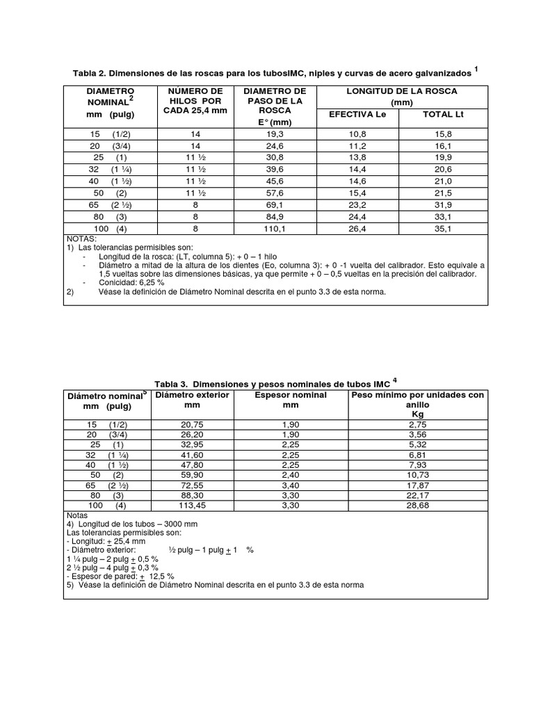 Dimensionado de Roscas Unc | PDF | Unidades de medida | Referencia