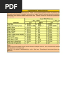 Metal Deck Weight Calculation Tool | PDF