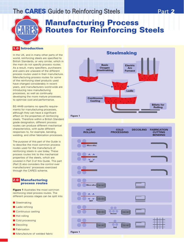 Manufacturing Process For TMT | PDF