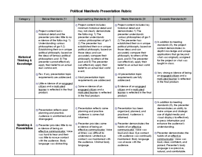 Political Manifesto Presentation Rubric V 2 | PDF | Political ...