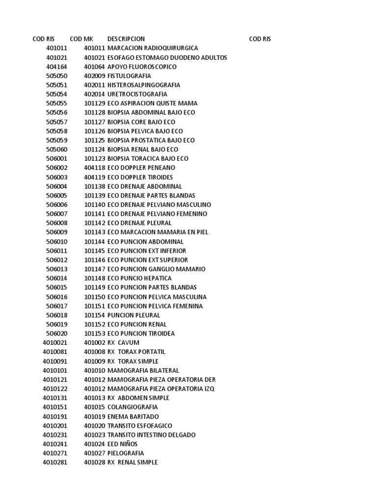 Codigos His Completo | PDF | Abdomen | Physiology