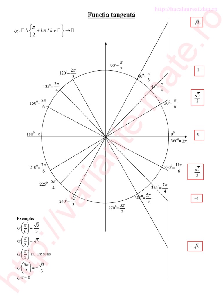 Tangent Function Angles Guide | PDF