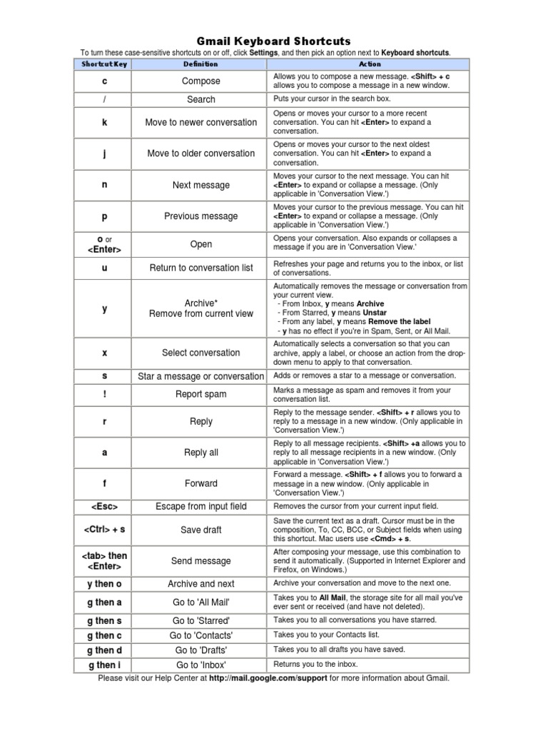 Gmail Keyboard Shortcuts: Shortcut Key Action | PDF