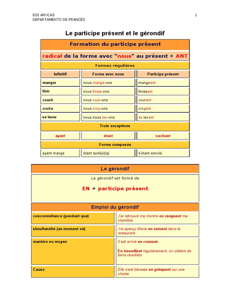 Le Gerondif en Francais | PDF | Mystère, thriller et fiction policière