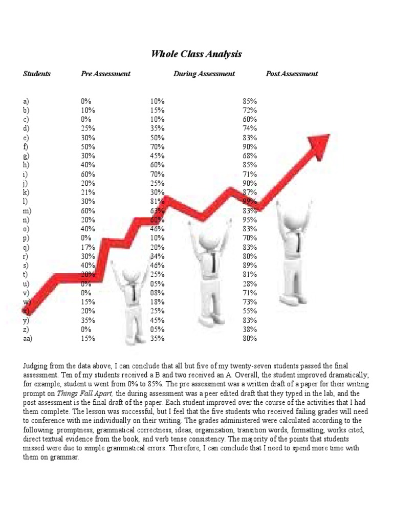 Whole Class Assessment Analysis Report | PDF