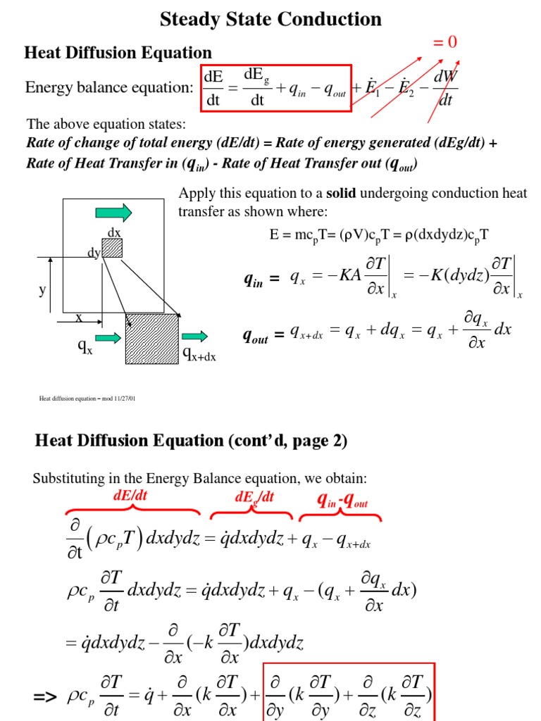 Heat Diffusion Equation | Thermal Conduction | Scientific Phenomena