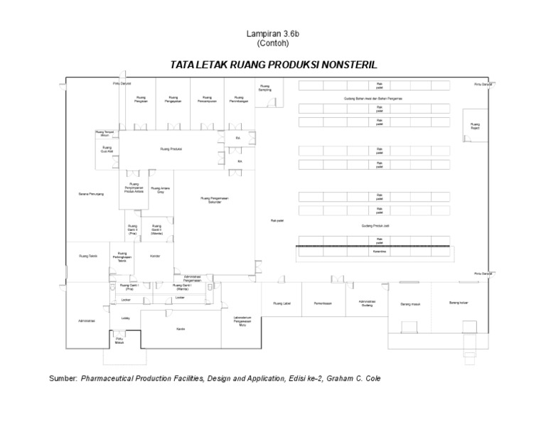 Lampiran 3.6b Tata Letak Ruang Produksi Non Steril Rev | PDF