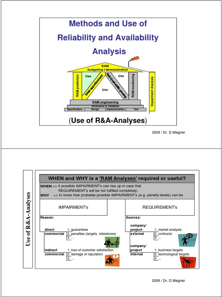 RAM Analysis | PDF | Reliability Engineering | Systems Engineering