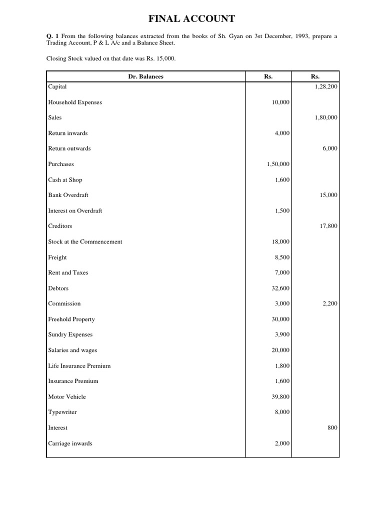 Final Accounts Question | PDF