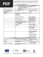 Liquidation Report Template - 001 | PDF | Market (Economics) | Trade