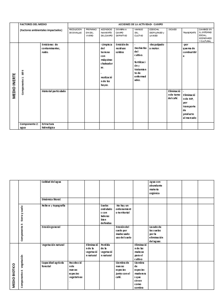 Matriz de Analisis | PDF | Suelo | Agua