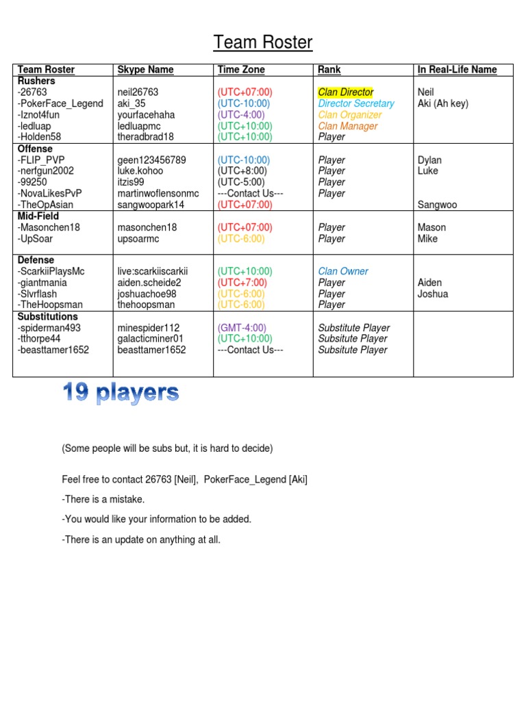 Team Roster and Contact Information | PDF | Sports & Recreation | History