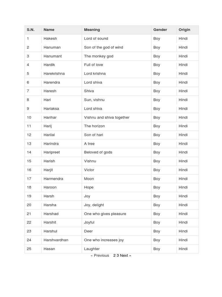 Traditional Hindu Boys' Names and Their Meanings | PDF | Hindu ...
