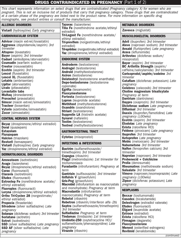 Contraindicated Drugs in Pregnancy | PDF | Wellness