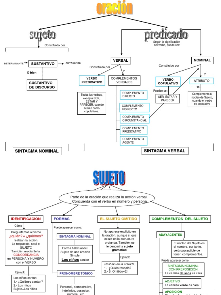 Sintaxis en Esquemas.ppt | Asunto (gramática) | Verbo