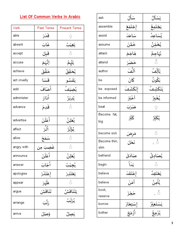Common Arabic Verbs List | PDF | Linguistic Typology | Morphology