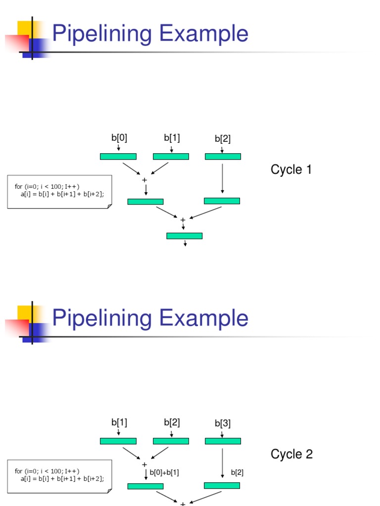 Pipelining Example: Cycle 1 | PDF | Electrical Engineering | Computer ...