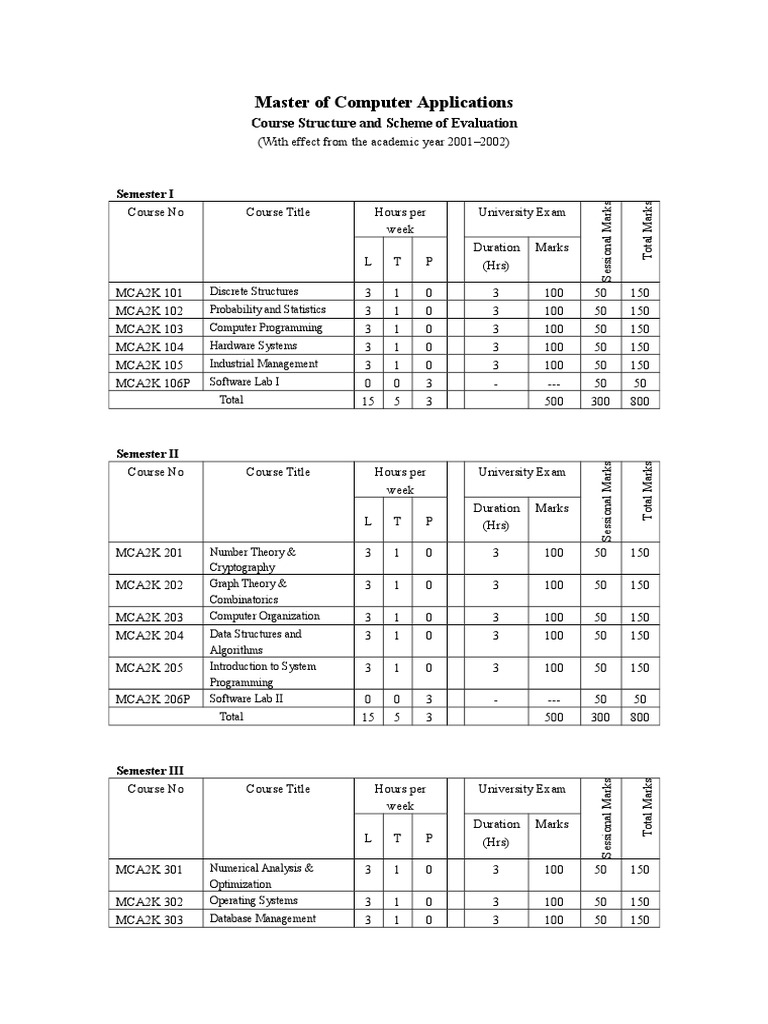 Master of Computer Applications | Academia | Computer Science