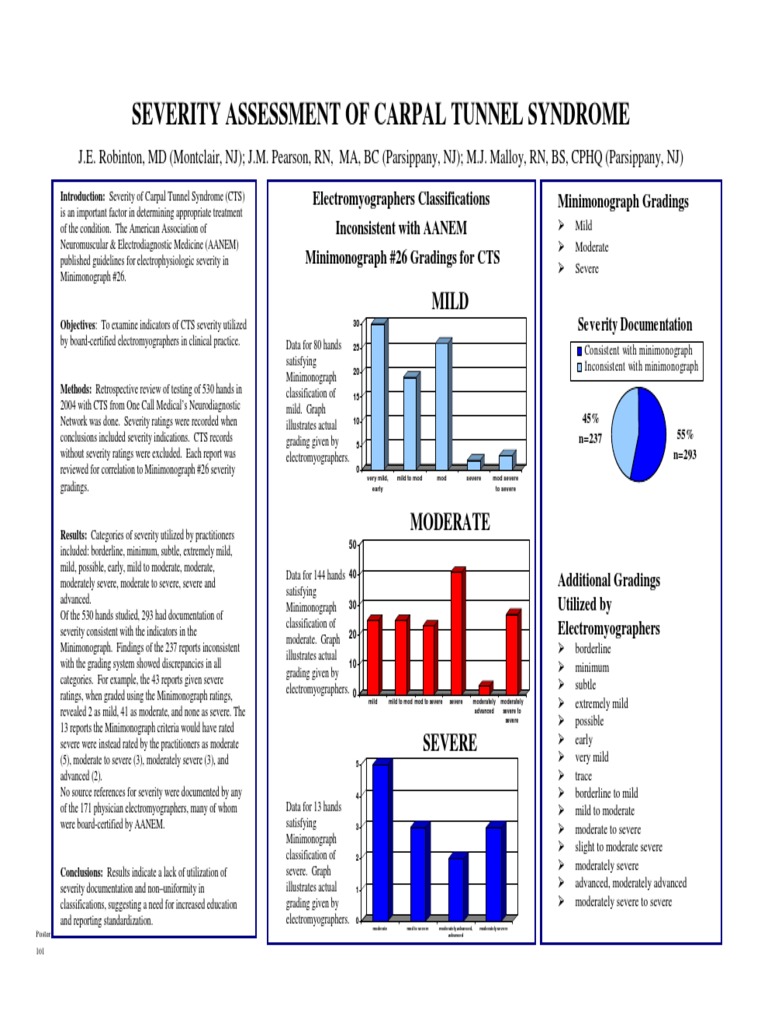 AANEM Poster Severity Assessment CTS | PDF | Carpal Tunnel Syndrome | Medical Specialties