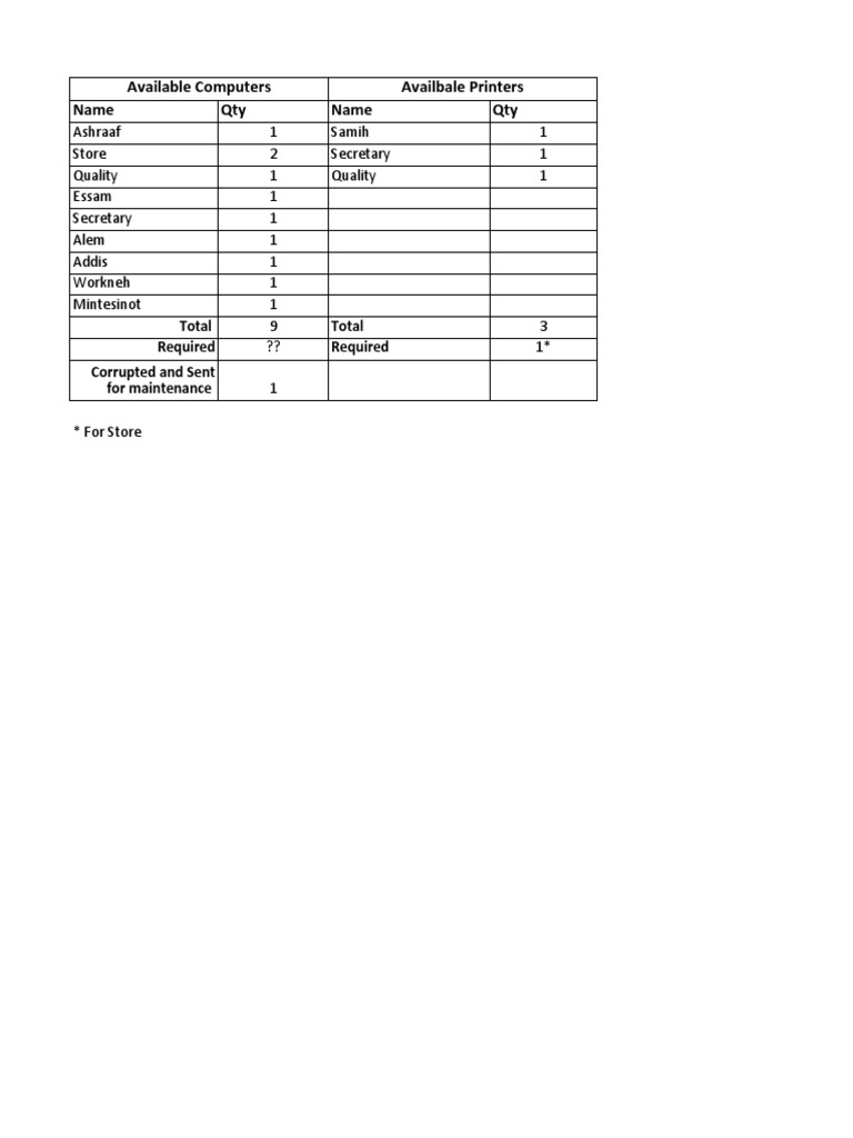 Inventory of Computers and Printers | PDF