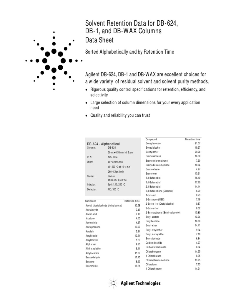 Data Sheet: Solvent Retention Data For DB-624, DB-1, and DB-WAX Columns ...