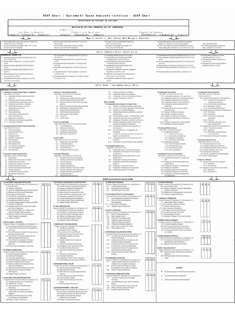 Systematic Cause Analysis Technique | PDF