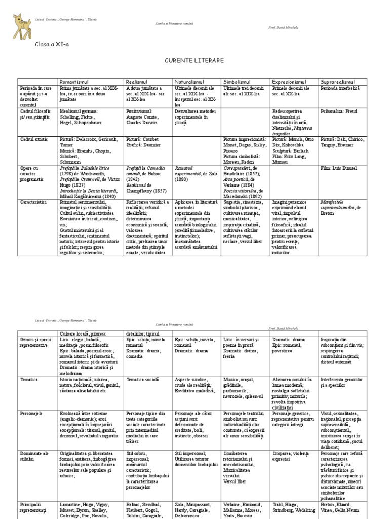 Curente Literare | PDF