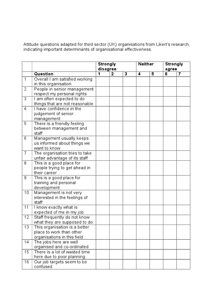 Likert Scale Survey: Strongly Disagree Neither Strongly Agree 1 2 3 4 5 ...