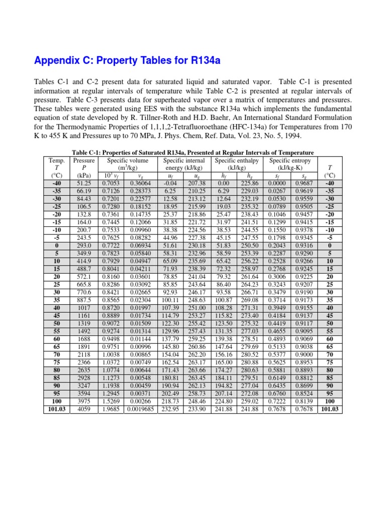 Appendix C | PDF