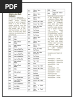 Mobile Network Prefixes in the Philippines | PDF | Computers ...