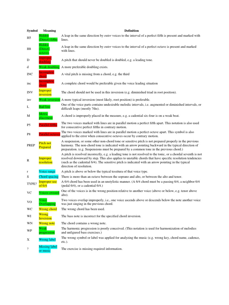 APMT Part Writing Chart | PDF | Chord (Music) | Interval (Music)