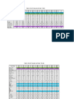 Tabel Mutu Baja Fu | PDF