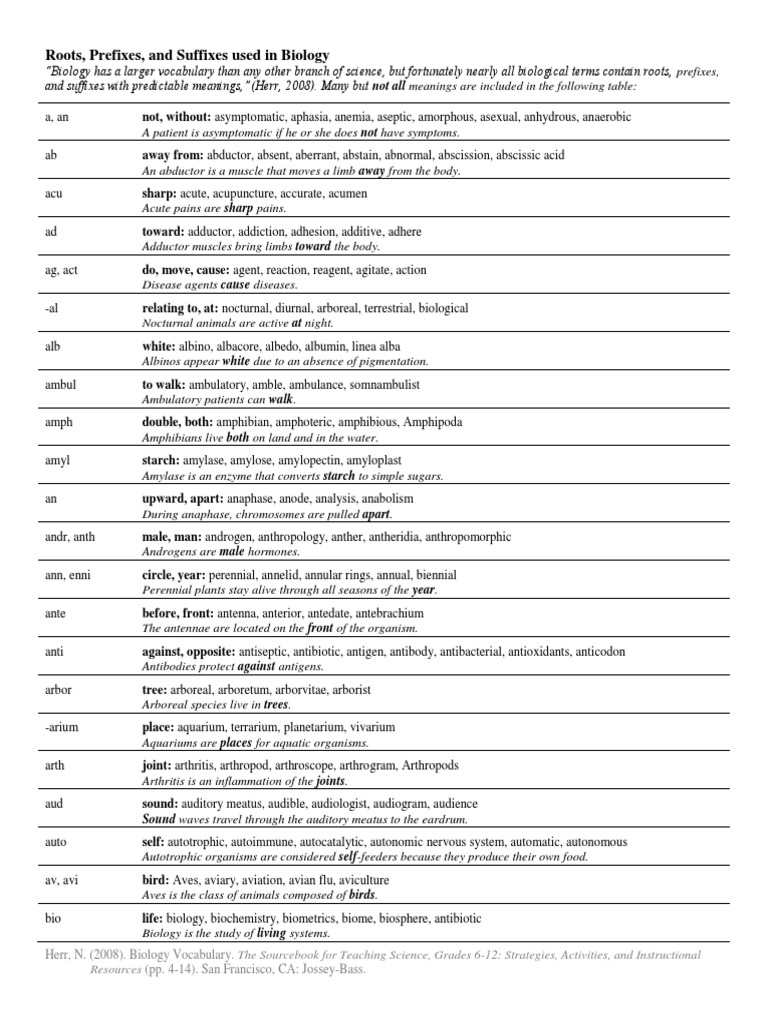 Biology Roots, Prefixes, and Suffixes | PDF | Circulatory System | Zoology