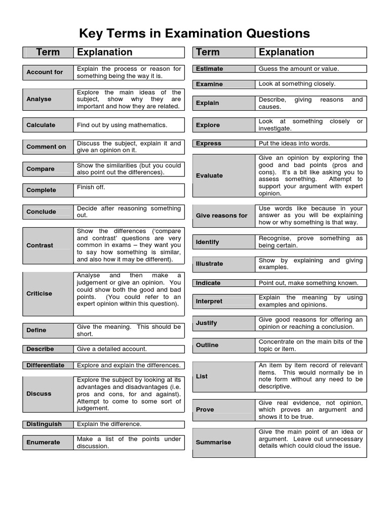 Key Terms for Exam Questions Explained | PDF | Career & Growth | Self ...