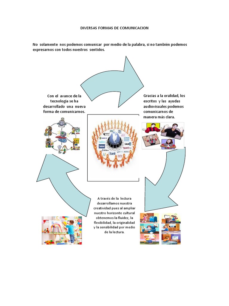 Diversas Formas de Comunicacion | PDF