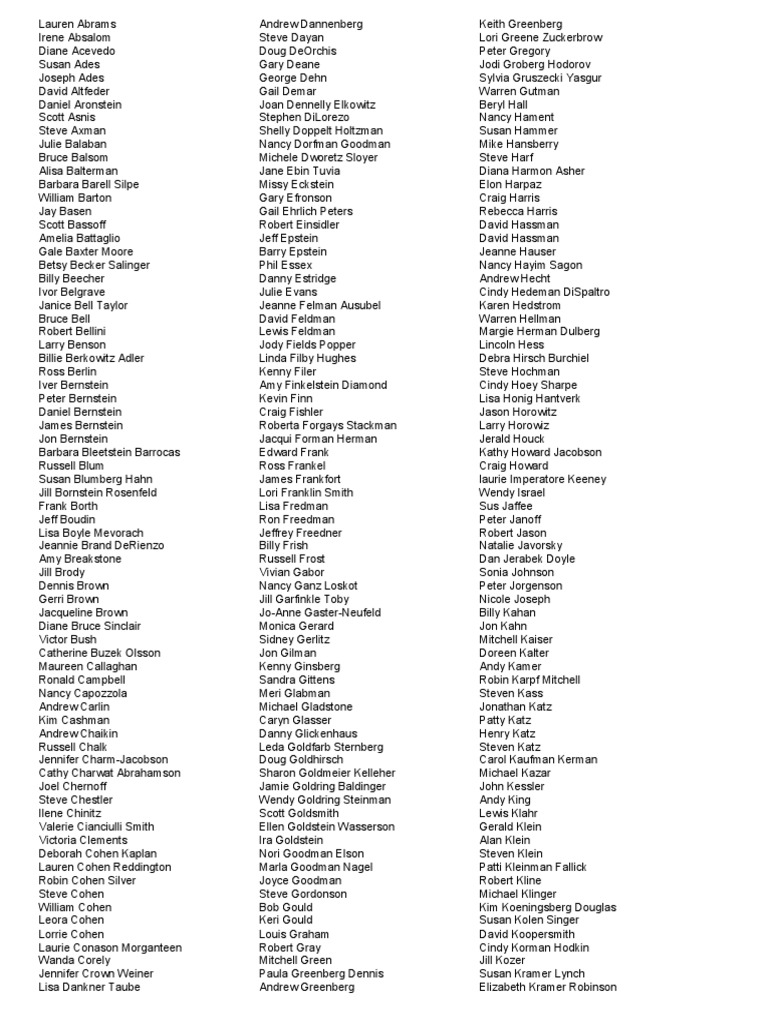 Classmate Names | PDF