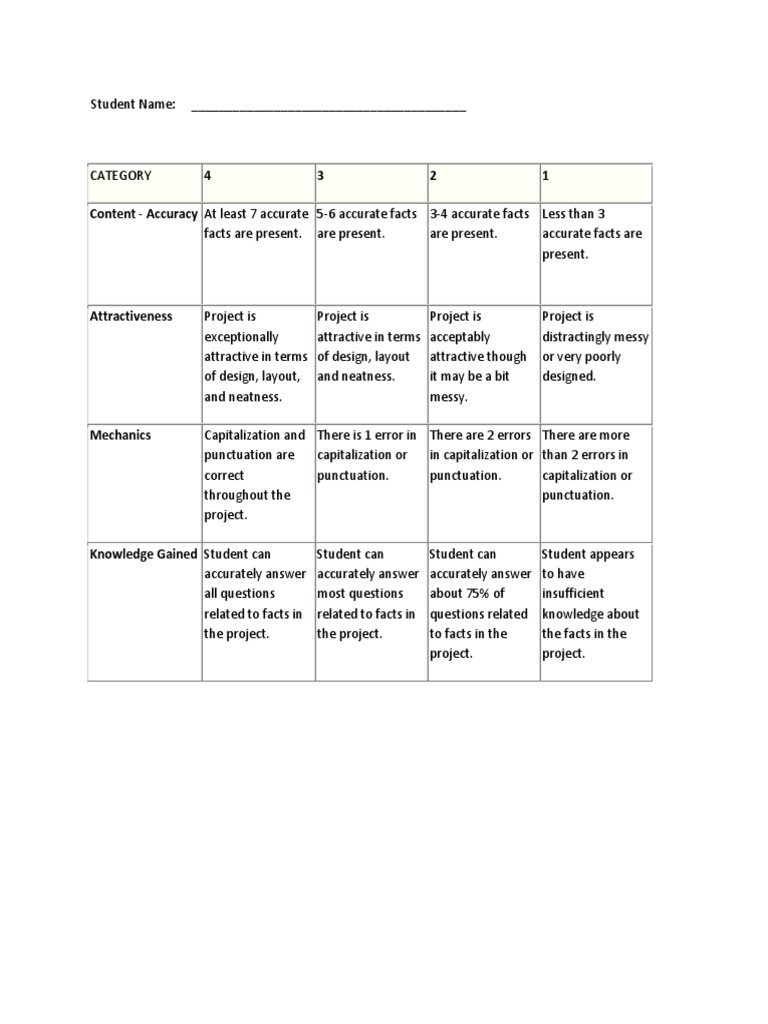 Rubric 1 | PDF